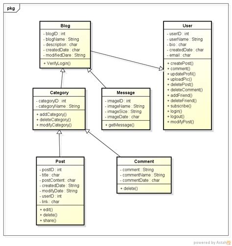 Sample Class Diagram