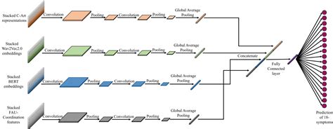 论文审查 Multimodal Biomarkers For Schizophrenia Towards Individual Symptom Severity Estimation