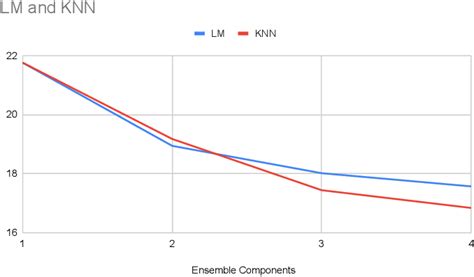 figure 1 from why do nearest neighbor language models work semantic