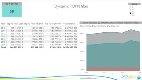 Power BI DAX TOPN Function Data Bear Power BI Training And Consulting