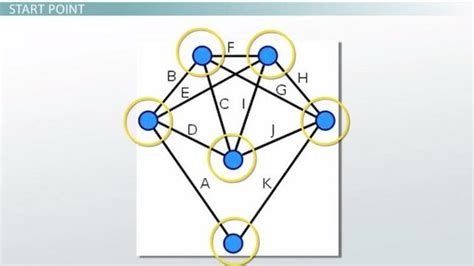 Teor A De Grafos Timeline Timetoast Timelines