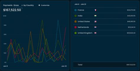 Release Notes — Checkout Redesign New Analytics Features Vat Refunds