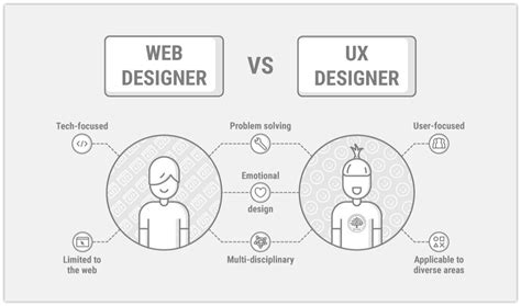 Top Useful Tips For Ultimate UX Design Success In