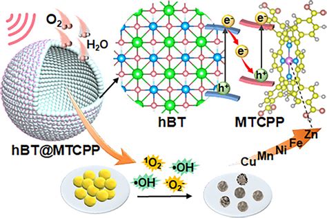 Enhanced Interfacial Electric Field Of An S‐scheme Heterojunction By An
