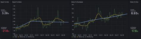 show symbol on positive numbers dashboards grafana labs community