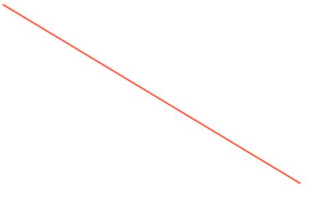 Fundamentals Of Rendering Data As An Svg Line With D3 And Scalelinear