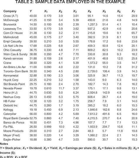Table 2 From Mallows Cp Statistic And Model Selection In Multiple Linear Regression Semantic