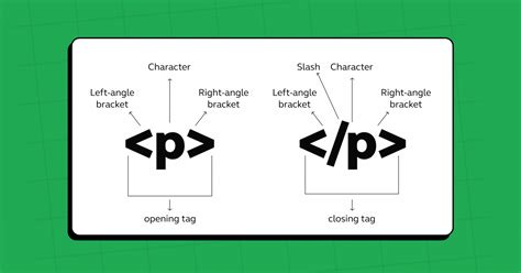 Create A Simple Hello World Page Using HTML Source Code