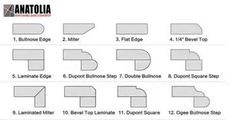 Mitered Edge Countertops Design Impact Costs And Tips