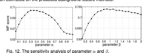 Figure 1 From Salient Object Detection Via Structured Matrix Decomposition Semantic Scholar