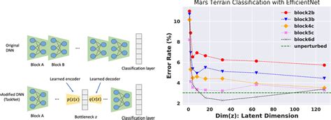 Mars Terrain Classification Left Flexible Allocations Of Robot And