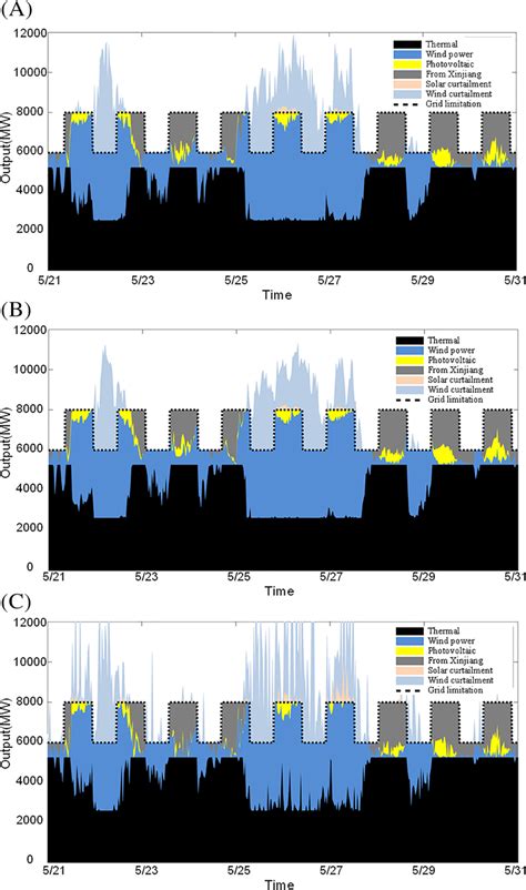 Output Of Every Unit In Error Cases Download Scientific Diagram