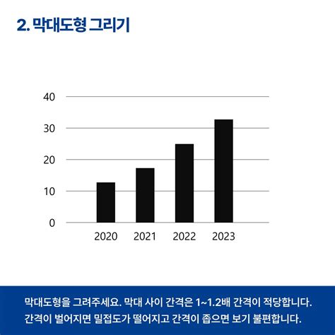 6단계 기본 세로막대 그래프 만들기 프레젠테이션 튜토리얼