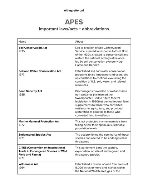 Apes Lawsacts Abbreviations Cheat Sheet Ubaguetteronipdf Docdroid