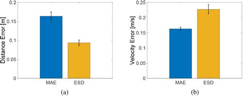 Gait Monitoring For Older Adults During Guided Walking An Integrated Assistive Robot And
