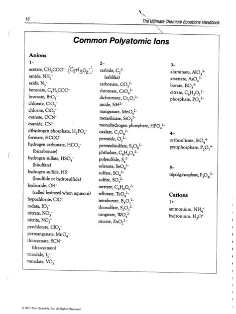 Common Polyatomic Ions List 1 0 Pdf