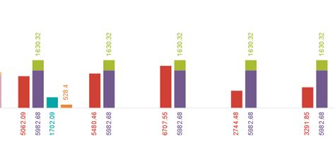Chart Js ChartJS Stacked Bar Chart Showing Value In Opposite Directions Stack Overflow