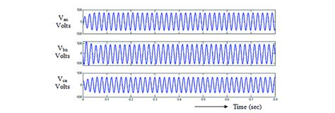inverter output voltage waveforms download scientific diagram