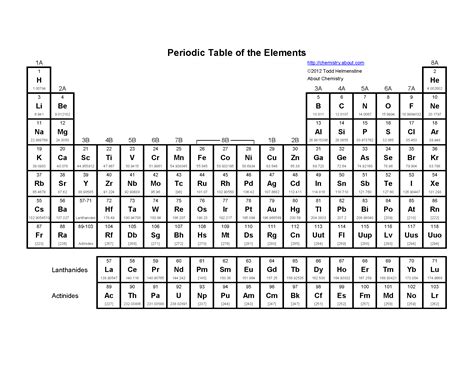 Printable Periodic Table Of Elements Worksheet Vsecut