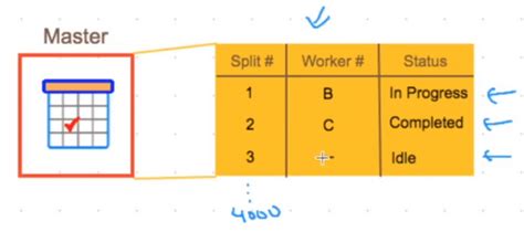 Distributed Data Processing Using Mapreduce Topdev