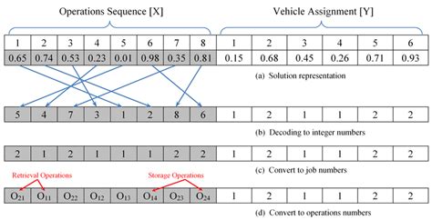 a sample solution and its decoding procedure download scientific diagram