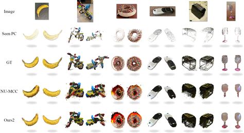 IPoD Implicit Field Learning With Point Diffusion For Generalizable D Object Reconstruction