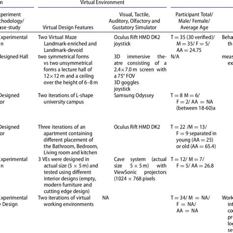 Sequence And Parameters Of The Triangulation Framework Download