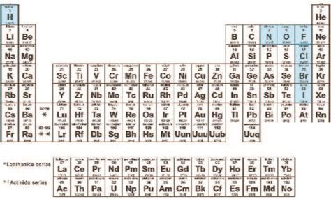 Diatomic Elements On The Periodic Table