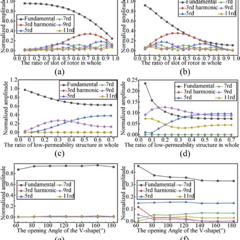 The Motor Utilizing Reluctance Torque A Rm With Simple Salient Pole Download Scientific