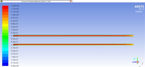 boundary condition for e e multiphase model
