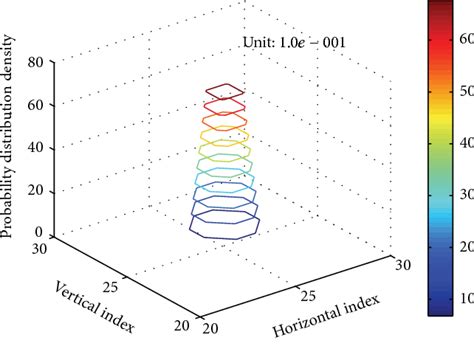 Figure 5 From Grid Based Improved Maximum Likelihood Estimation For