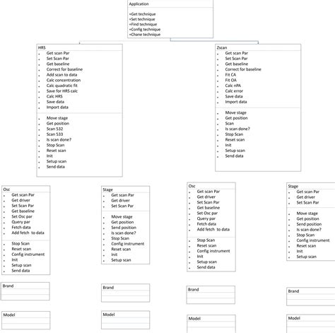 Using Frame Works In Tandem Dqmh And Jkismo Labview General Lava