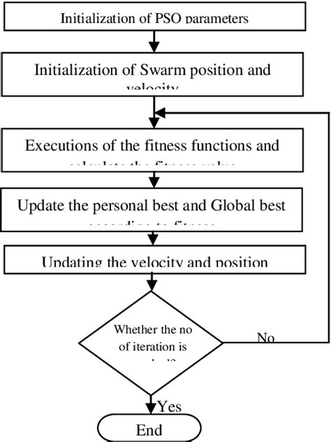 Figure 2 From Optimization Of I Pd Controller For A Folipd Model Using Particle Swarm