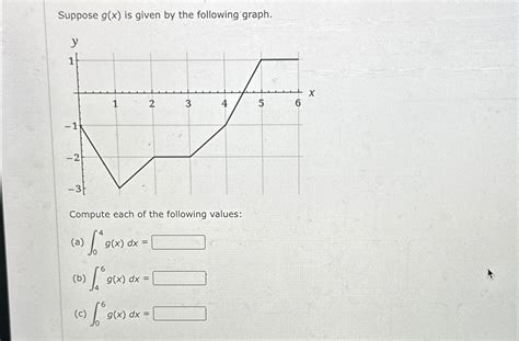 Solved Suppose Gx ﻿is Given By The Following Graphcompute
