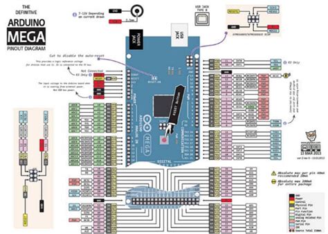 Arduino Mega Board Specs Pinout Capabilities Artofit