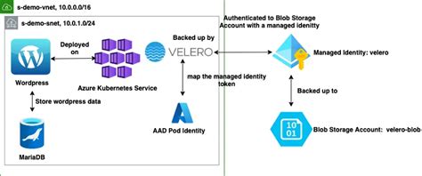 รู้จัก Jenkins เครื่องมือสำคัญสำหรับการทำ Devops ในบริษัท Enterprise By Sirinat