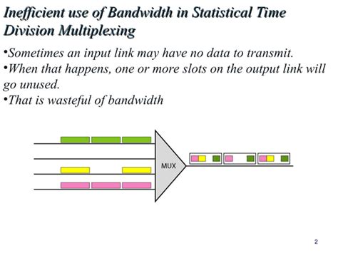 Time Division Multiplexing Lecture 17ppt