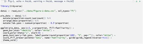 Knitr Syntax Inline Code And Code Chunks Authoring Scientific Publications With R Markdown
