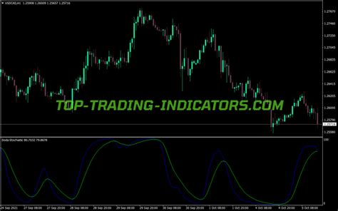 Stochastic RSI Indicator MT5 Indicators Mq5 Ex5 Top Trading Indicators Com