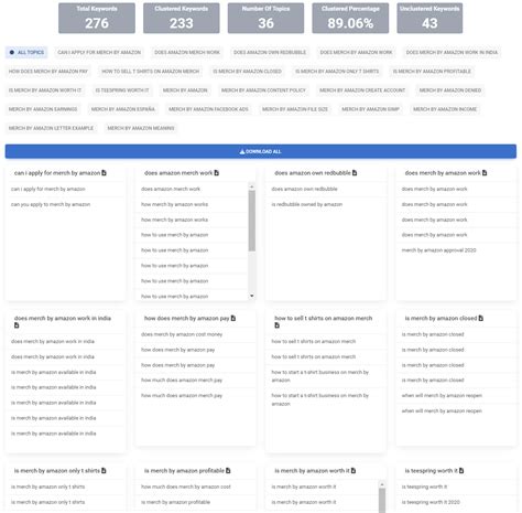 Keyword Clustering Tool Cluster Keywords