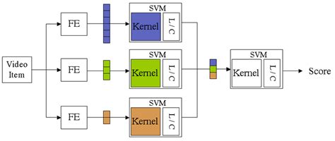 Classical Early And Late Fusion Schemes Download Scientific Diagram
