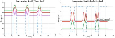 Mqw Standalone Ansys Optics