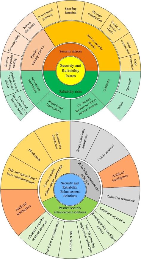 Ieee Communications Surveys And Tutorials On Linkedin As Editor In Chief It Gives Me Great
