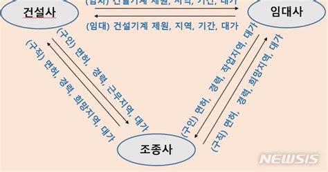 국토부 타워크레인 조종사 일자리 플랫폼 오픈