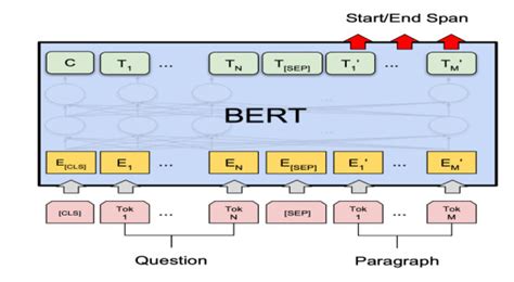 sentiment analysis for e commerce product reviews by deep learning