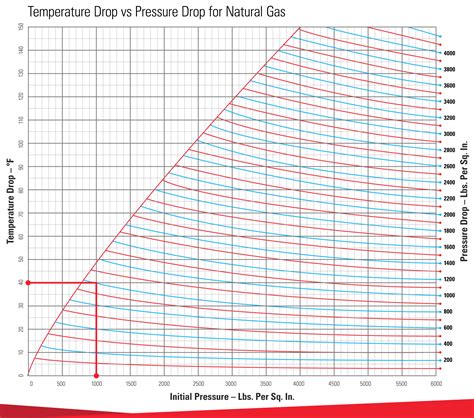 Partial Pressure Of Water From Dew Point Calculator Chemwery
