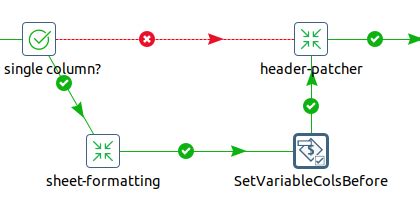 Exiting From Spark Shell A Step By Step Guide