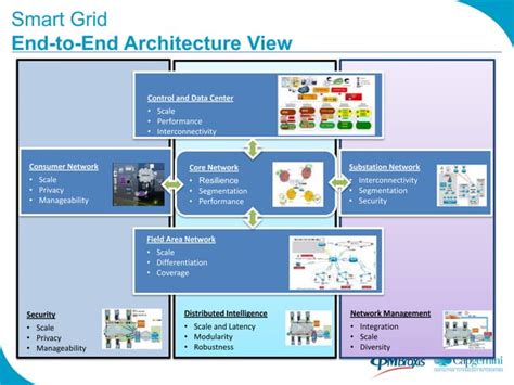 Cisco Connected Grid Solutions Pptx