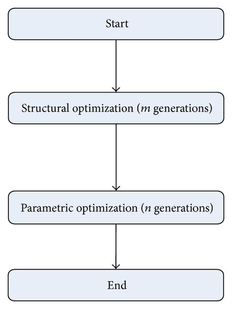 Comparison Of “conventional” Tuning And The Proposed Tuning A