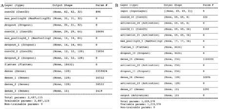 1st Naive Cnn Model Architecture Compared With Galaxy10 Architecture